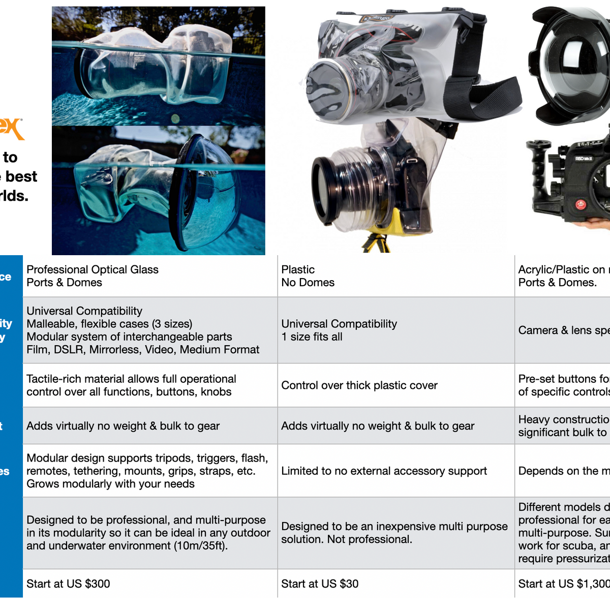 Underwater Camera Case Comparison Chart – Outex Underwater Camera Housings